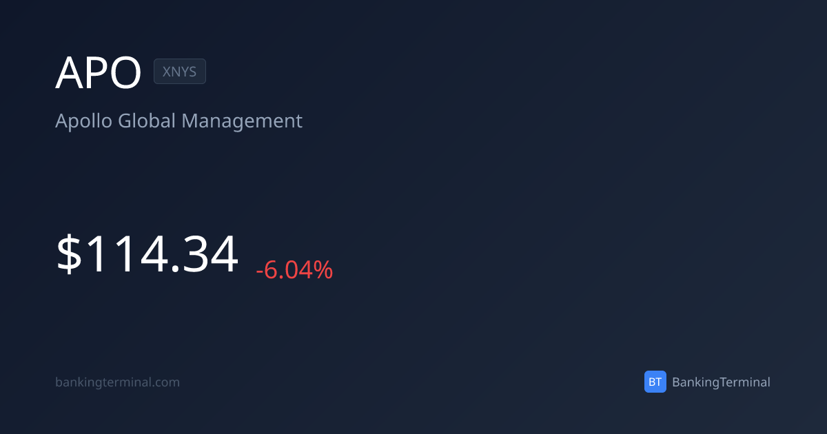 APO SEC Filings — Apollo Global Management | BankingTerminal